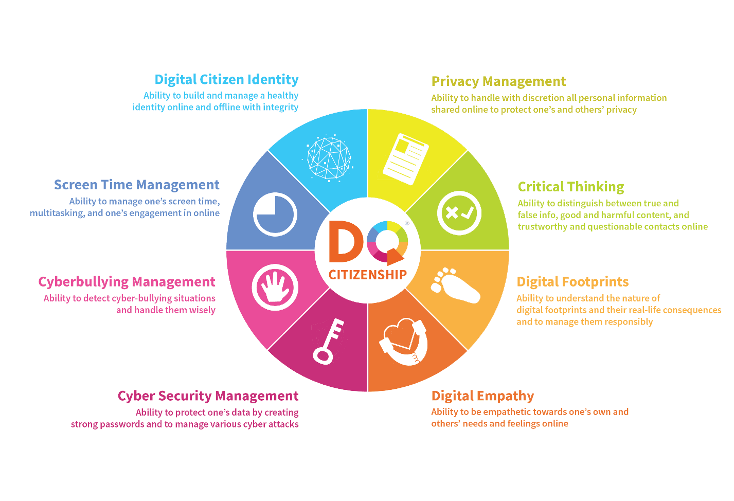 How to raise responsible digital citizens? - article to start a ...